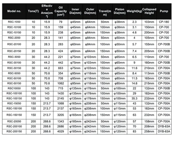 Kích Thuỷ Lực RSC-10100 ⋆ THIẾT BỊ THỦY LỰC CHINH HÃNG